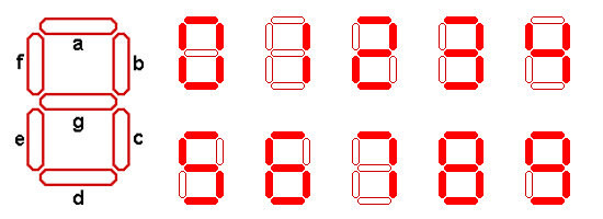 7 Segment (FND) 숫자 표시 방법 및 종류 및 사용법