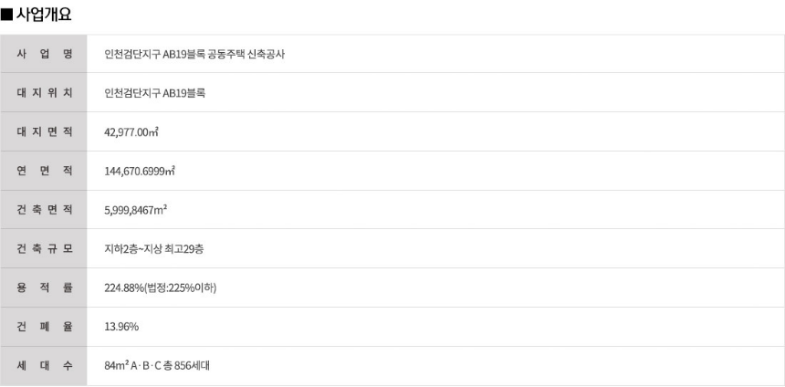 인천 검단신도시 호반써밋ab19블럭 분양정보 모집공고