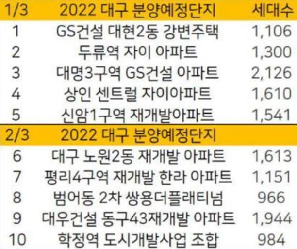 두류역 자이 아파트 분양일정 해피크린