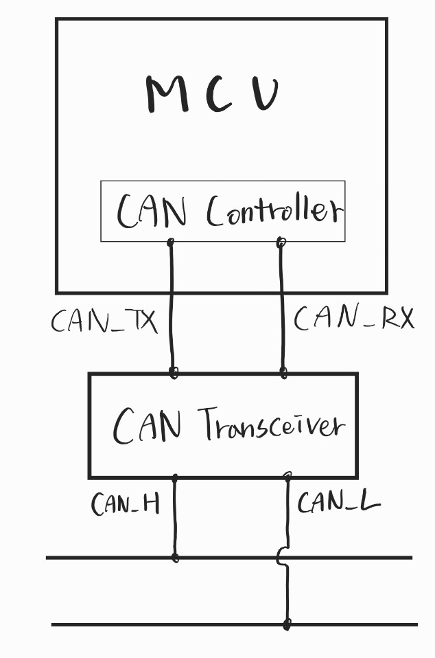 CAN 통신 (Controller Area Network)