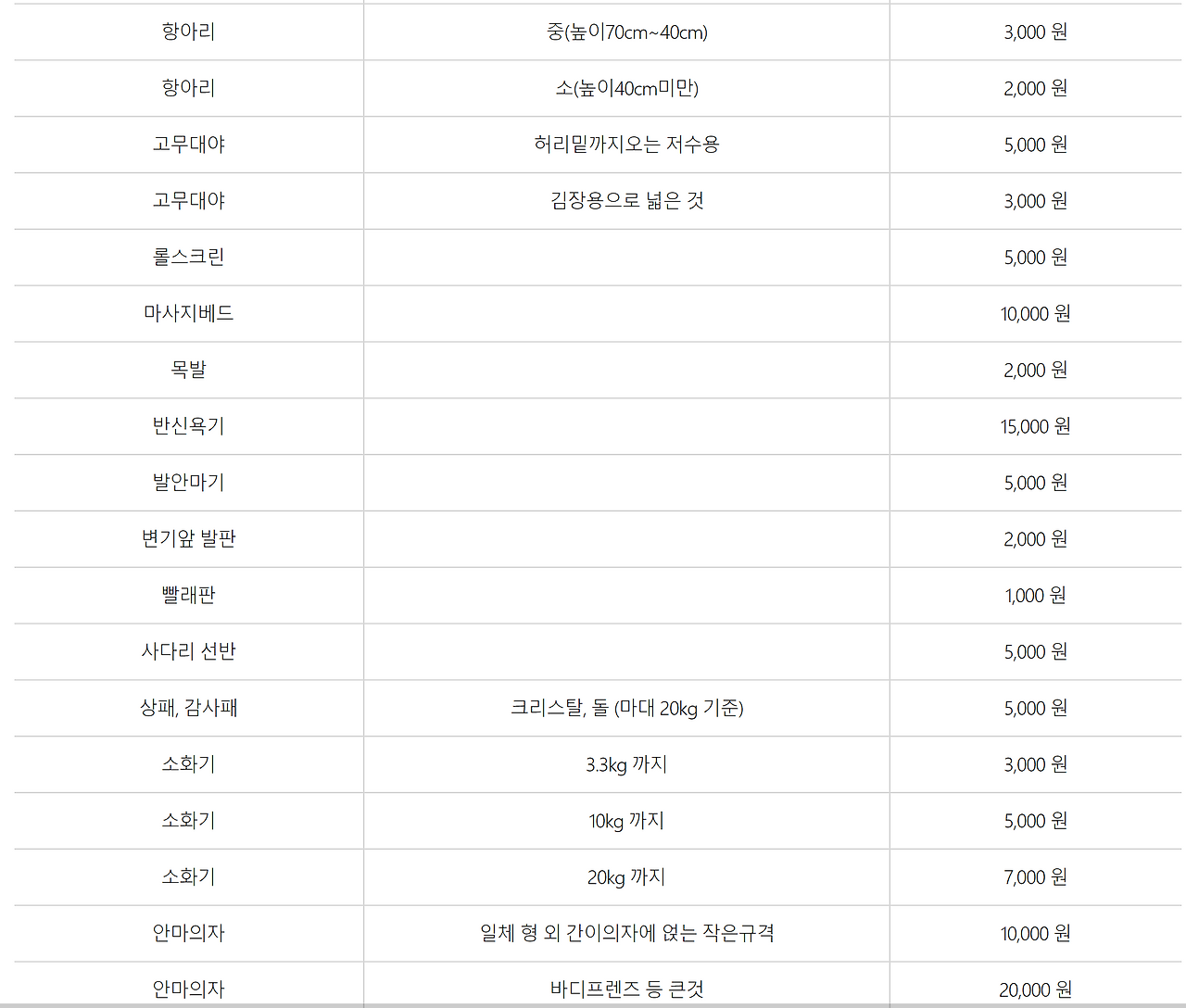 인천 남동구 폐기물 스티커 종량제 봉투 가격 파는 곳 배출 방법은