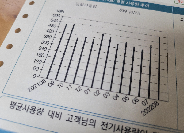 주택용 전기요금표 전력사용량 구간에 따라 전기세 기본요금과 전력량요금 폭탄