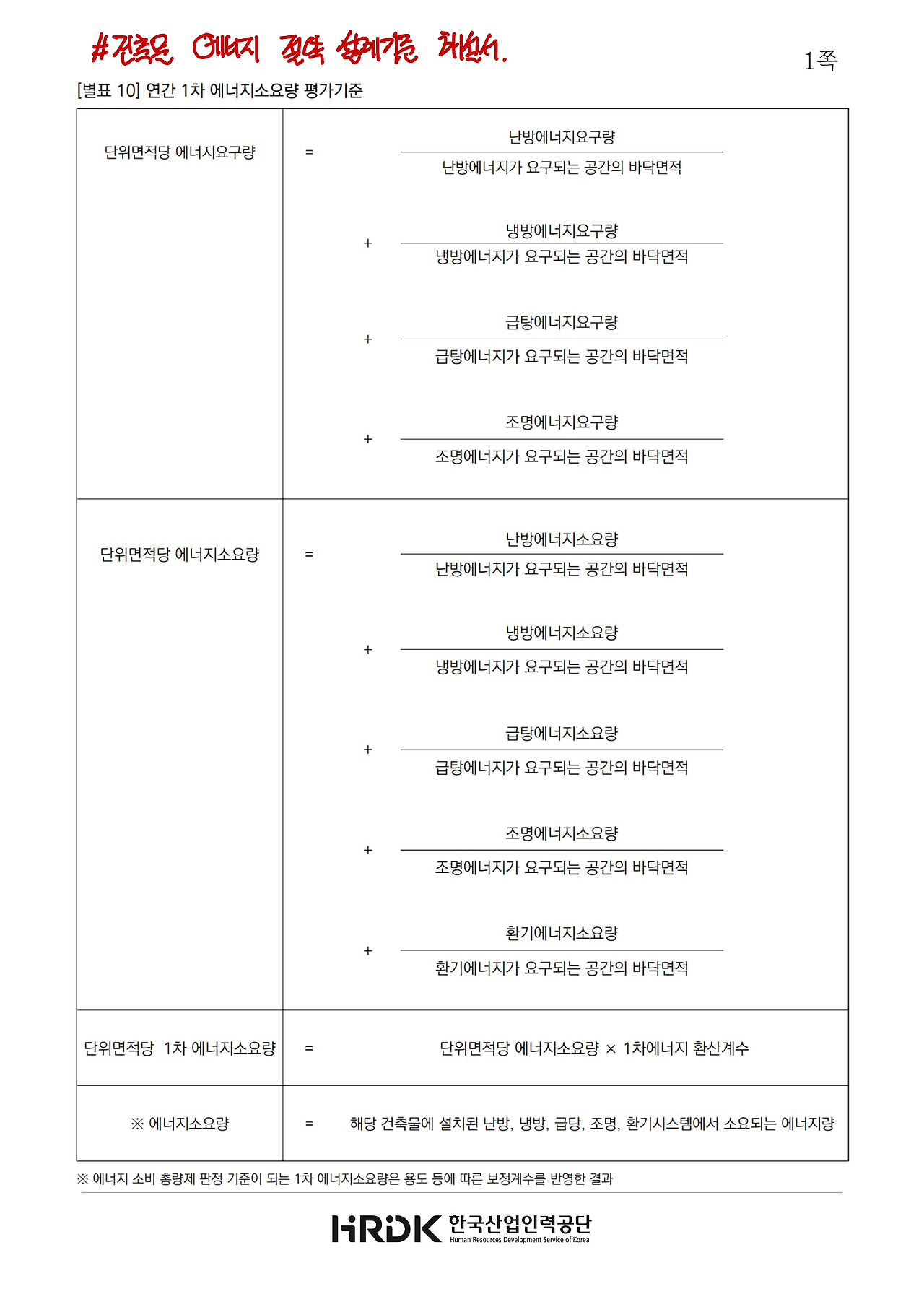 법규 건축물 에너지 절약 설계 기준 신재생비율 비율 산정방법