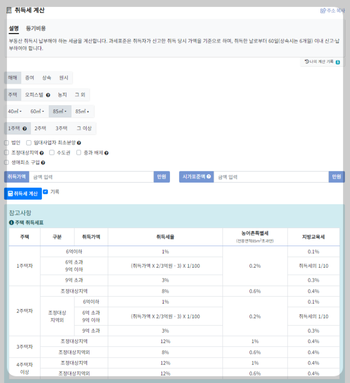 아파트 매매할 때 발생하는 세금종류는 취득세 양도소득세 인지세 감면혜택 총정리