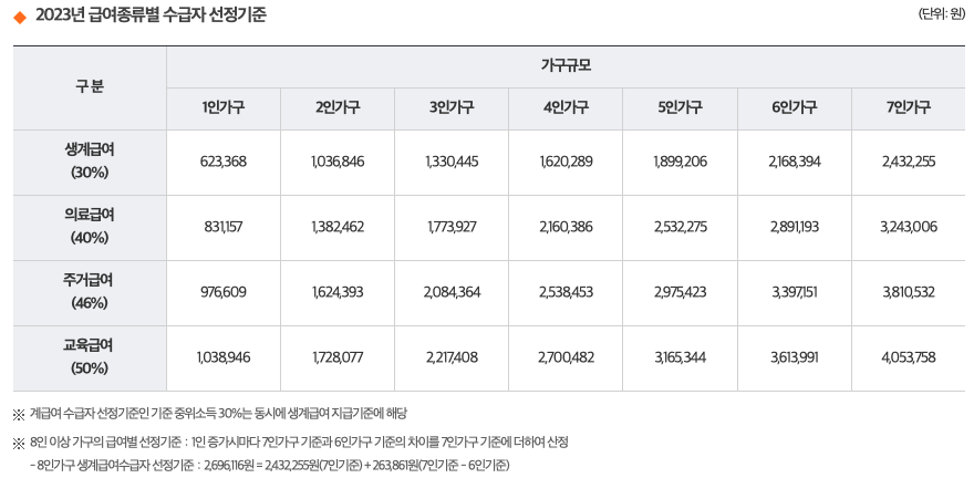 기초생활수급자 소득인정액 계산법 간편계산기 혁빠기의 책파기
