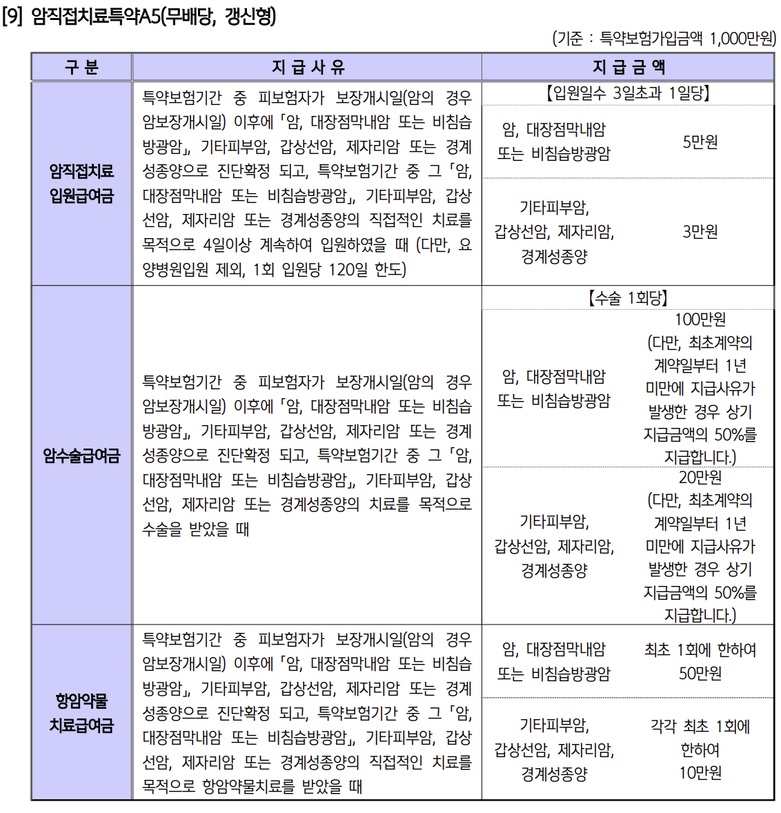 신한라이프생명 종신보험 보장내용 특징 보험료 및 종신보험 가입 시 유의사항