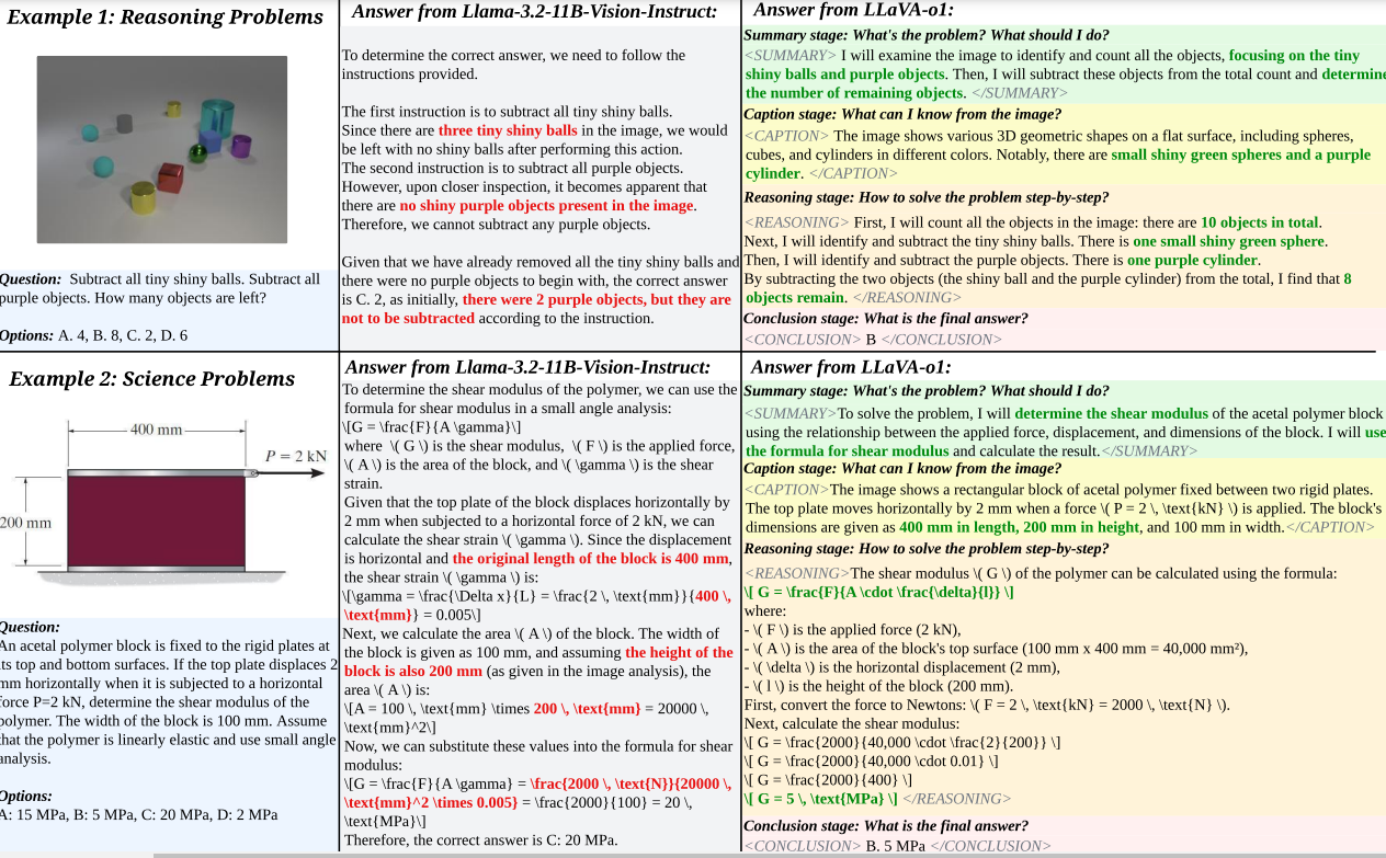 LLaVA-o1: Let Vision Language Models Reason Step-by-Step