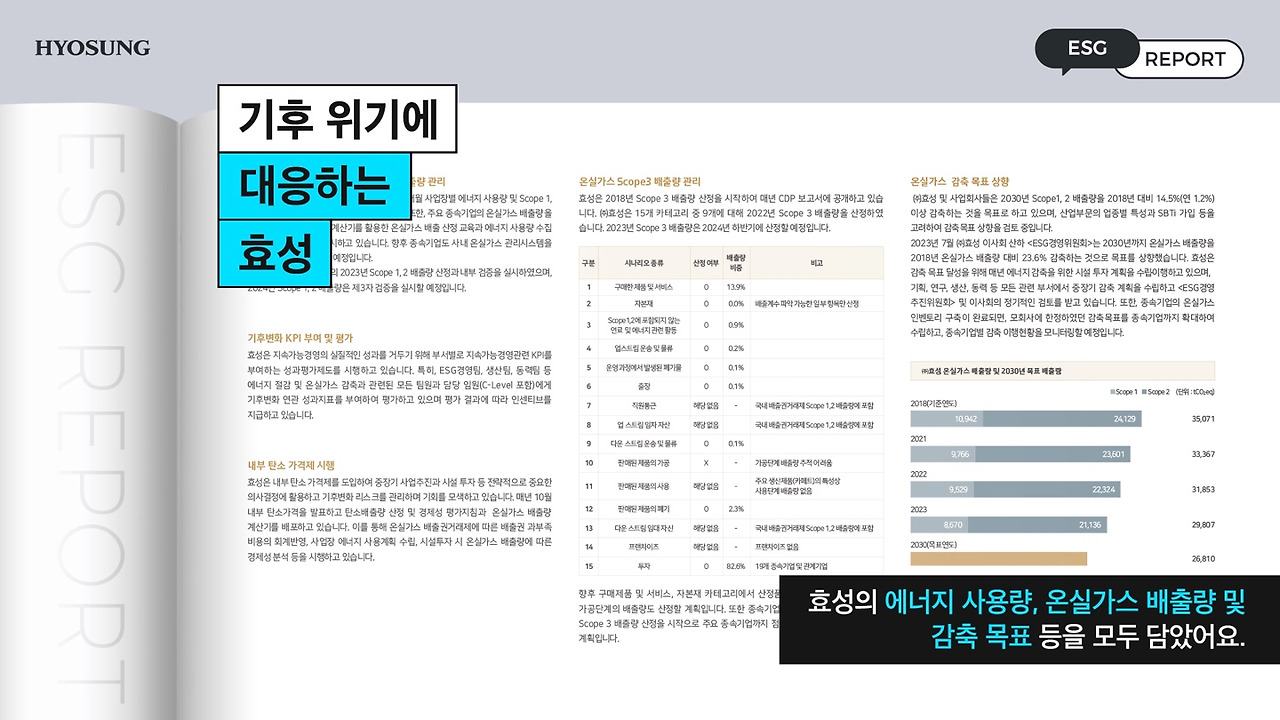 더 나은 세상을 위해 노력하는 효성의 지속가능경영보고서