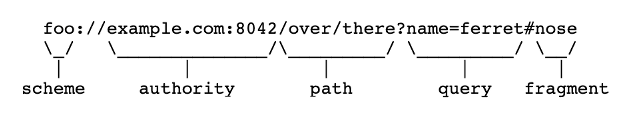 [dreamhack] Lecture. Background: Web Browser