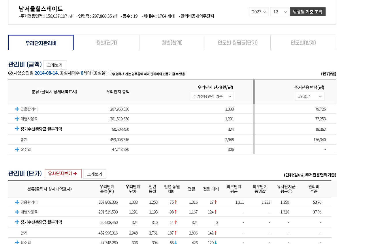 아파트 관리비 조회 방법공동주택관리정보시스템
