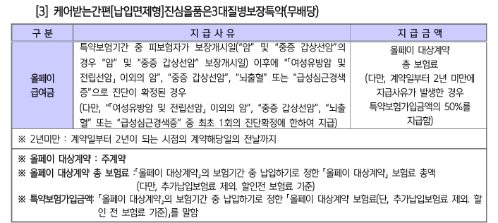 신한생명 진심을품은3대질병보장특약 보험을 알아보자