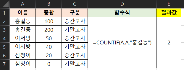 엑셀 Countif 함수 조건에 맞는 셀 개수만 구하기