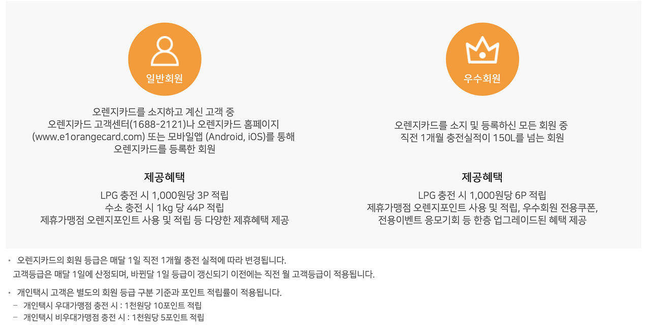 [정보] E1 LPG 주유소 포인트 적립 방법 : 신용카드, 체크카드로 포인트 한 번에 적립하기 (원카드 등록)