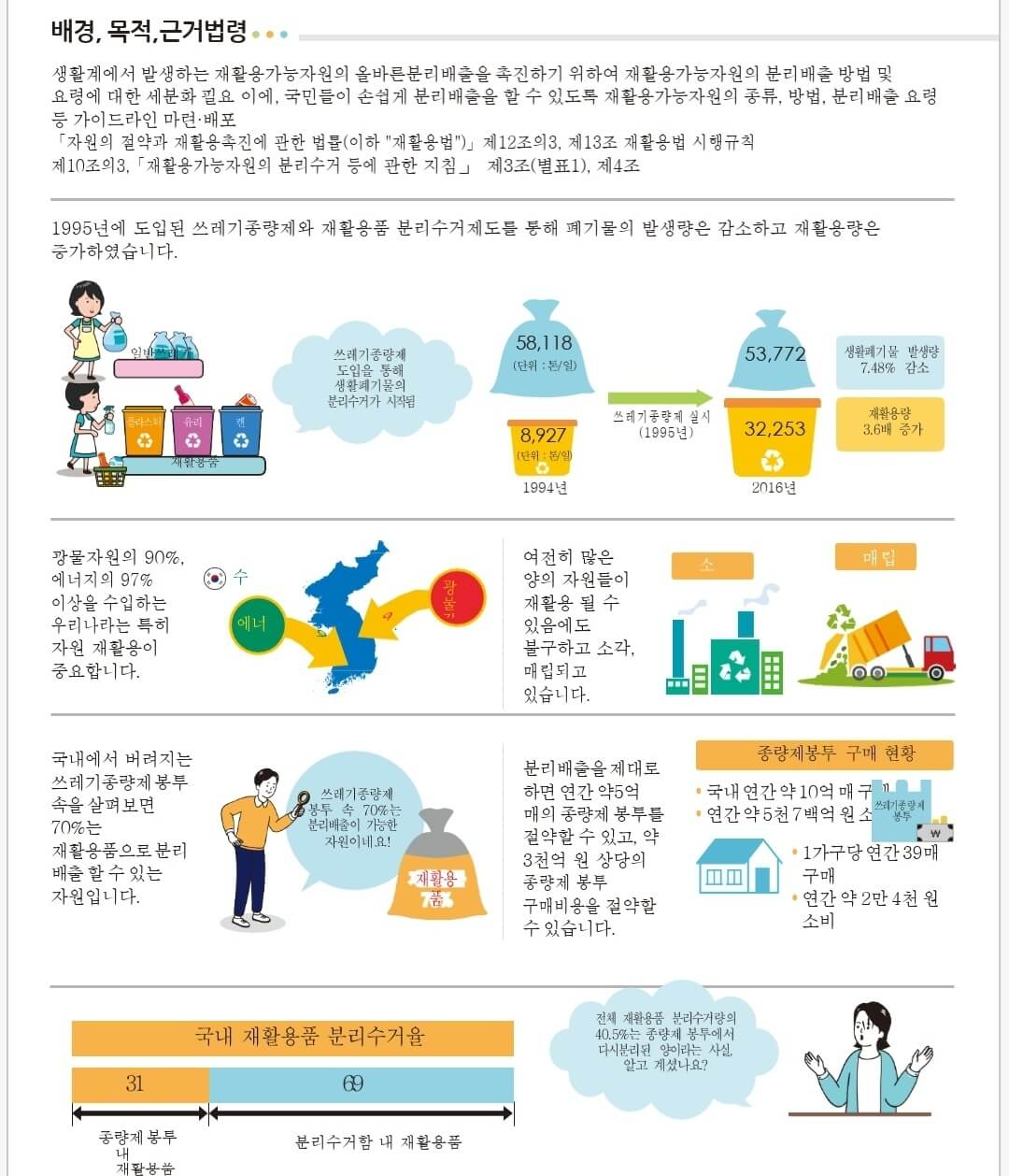 재활용품 분리배출 방법과 과태료 분리수거신고 포상금