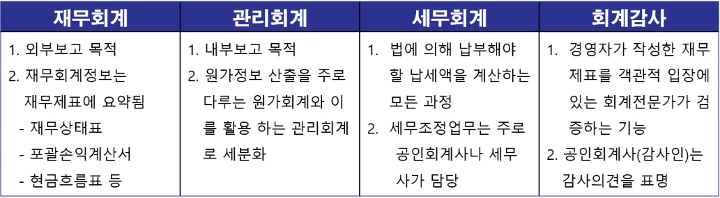 회계란 무엇인가 Feat 회계의 개념