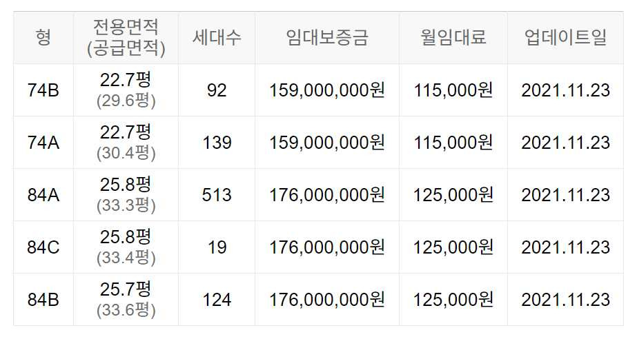 시흥장현B-2BL서희스타힐스 민간임대 모집공고 (시흥시 임대주택)