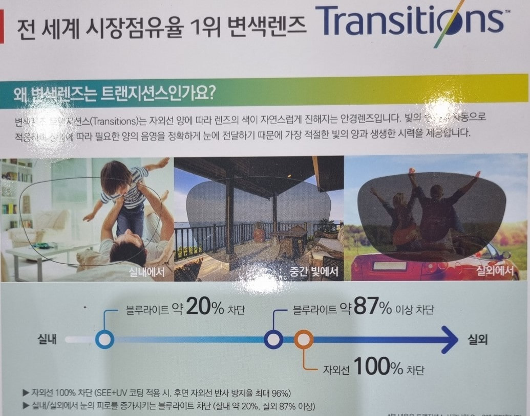 에실로 변색렌즈 트랜지션스