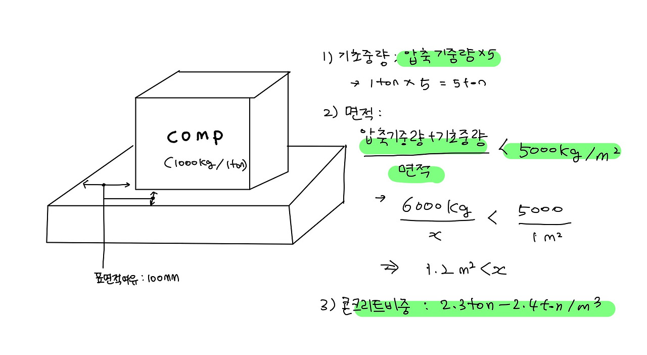 공기압축기의 사양결정 압축기 기초설치