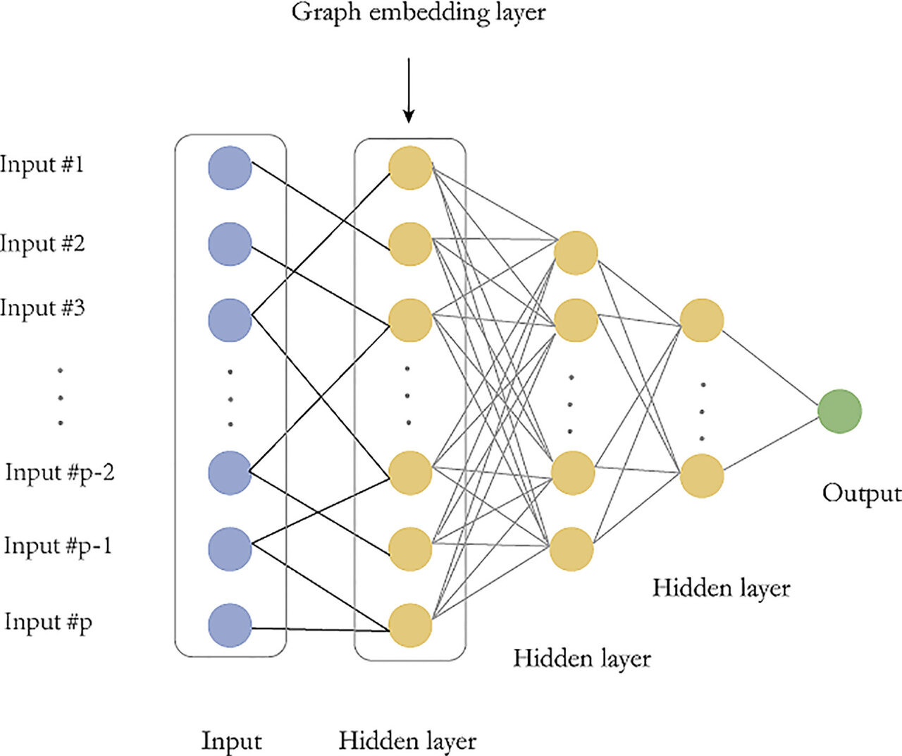 [Keras] Embedding Layer에 word2vec 주입하기