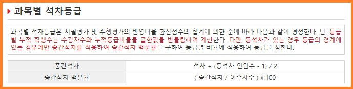 내신등급 계산기 내신등급표 석차 백분율 석차 등급 네이버 내신닷컴 스쿨로직 고등학교 고교