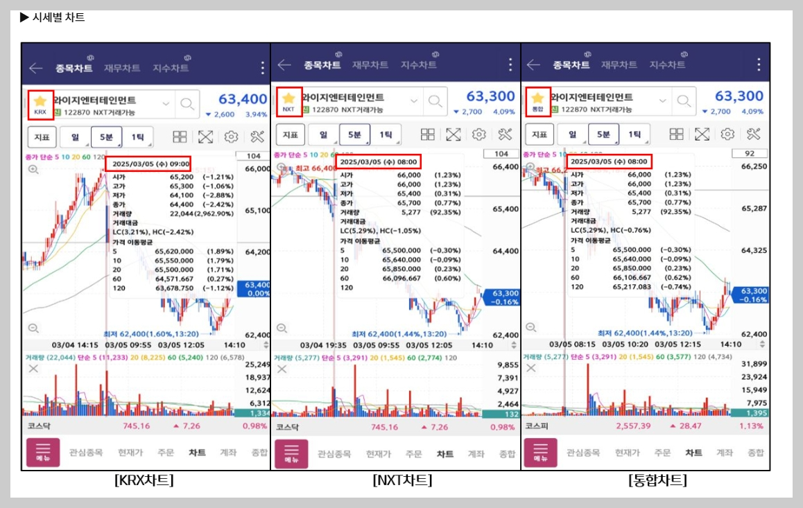 키움증권 영웅문에서 NXT(대체거래소) 종목, 차트, SOR 설정하는 방법은?