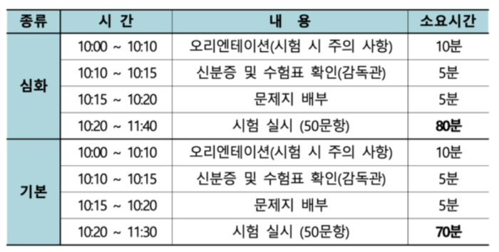 2025 한국사능력검정시험 한능검 일정 급수 기준 유효기간