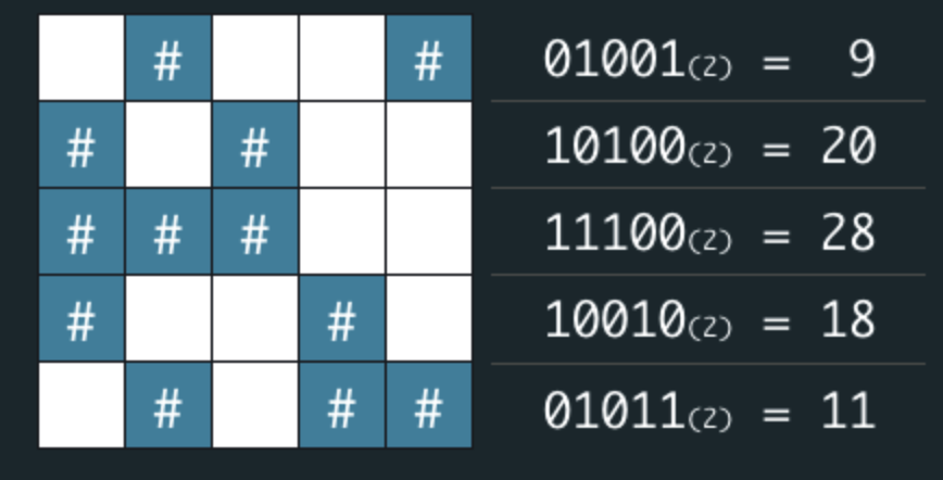 [Programmers] 2018 KAKAO BLIND RECRUITMENT - 1차 - 비밀지도 (Python)