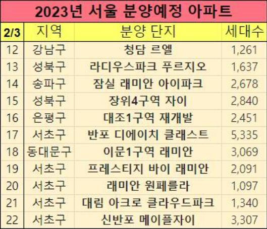 래미안 라그란데 아파트 분양일정 스터디업