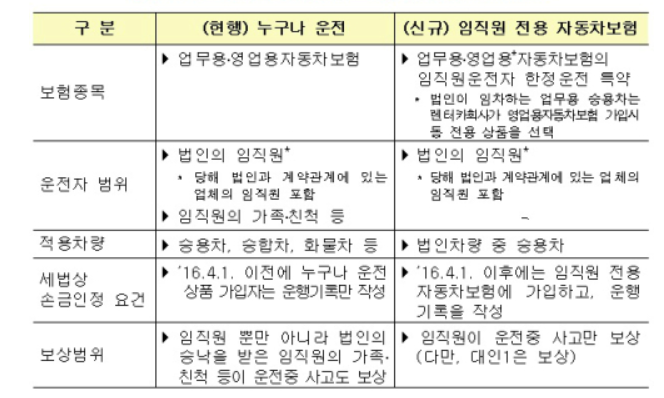 법인차량 비용 처리 업무용 승용차 임직원 보험 운행일지 등