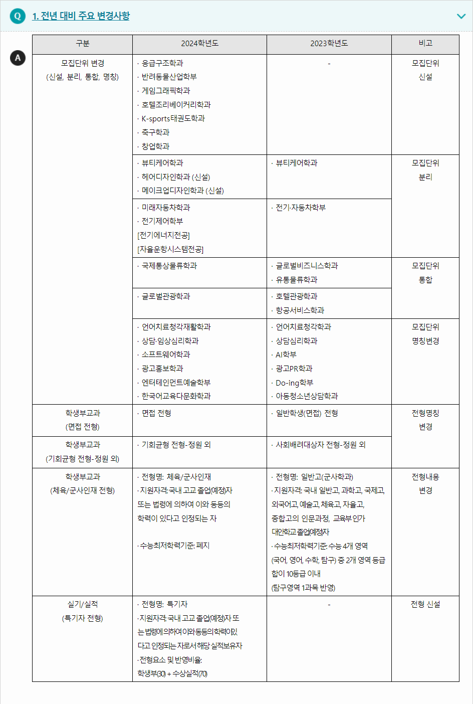 2023학년도 동명대학교 수시 정시 등급 결과 및 2024학년도 전형별 주요사항