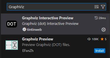 GraphViz 로 다이어그램 쉽게 그리기