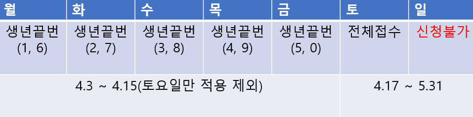안양시 재난기본소득 1인당 5만원 난방비 지급 상세 일정 및 신청 방법 공유