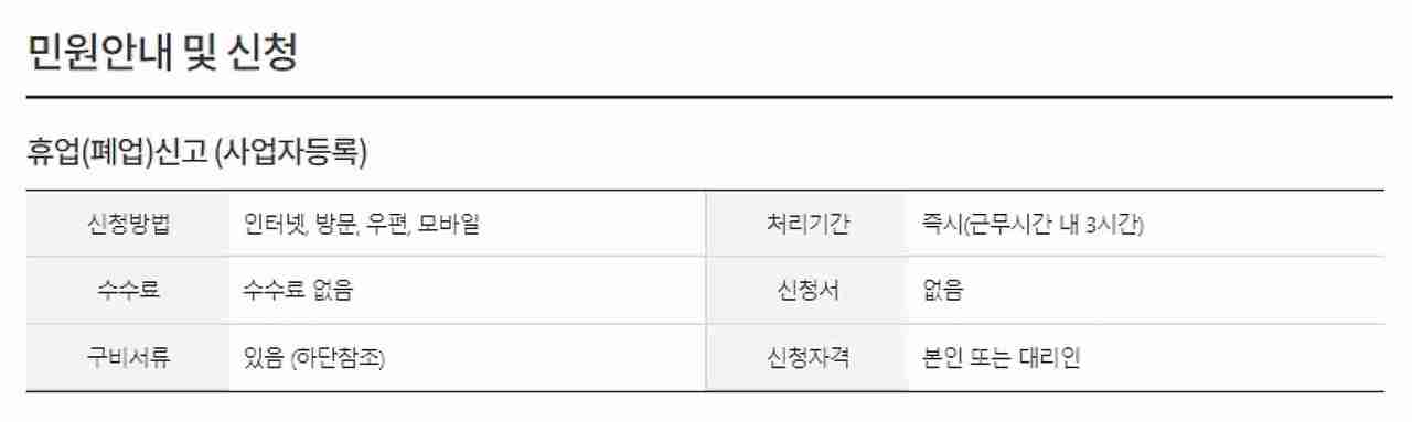 사업자 및 자영업자 휴업 및 폐업신고 및 신고서 양식 다운로드