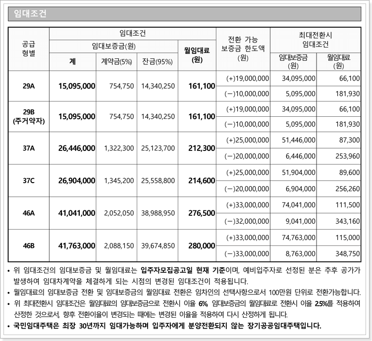 인천검단 Aa 5블록 국민임대아파트 추가 및 예비입주자 모집공고 안내 20220518