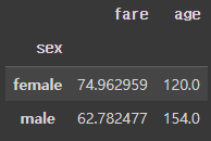 [Python] Pandas : Dataframe 함수 - groupby() 사용법