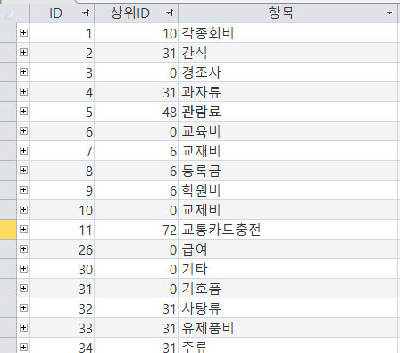 C# Dx TreeListLookUpEdit