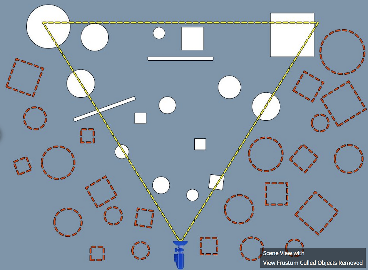 언리얼 렌더링 최적화 : Visibility 와 오클루전 컬링(Occlusion Culling)