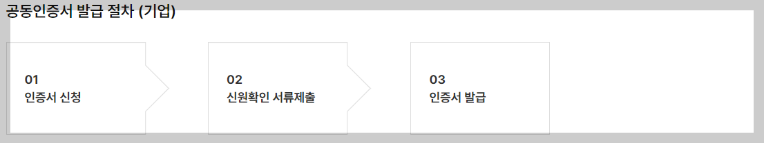고용24 공동인증서 등록
