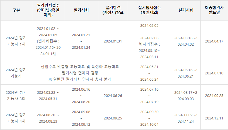 전산응용토목제도기능사 정보 시험 합격률 합격 공략 진로 및 전망