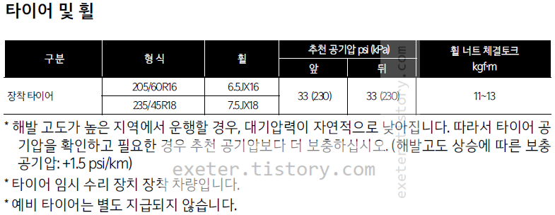 자동차 2024 셀토스 차량제원타이어 규격 Feat 기아