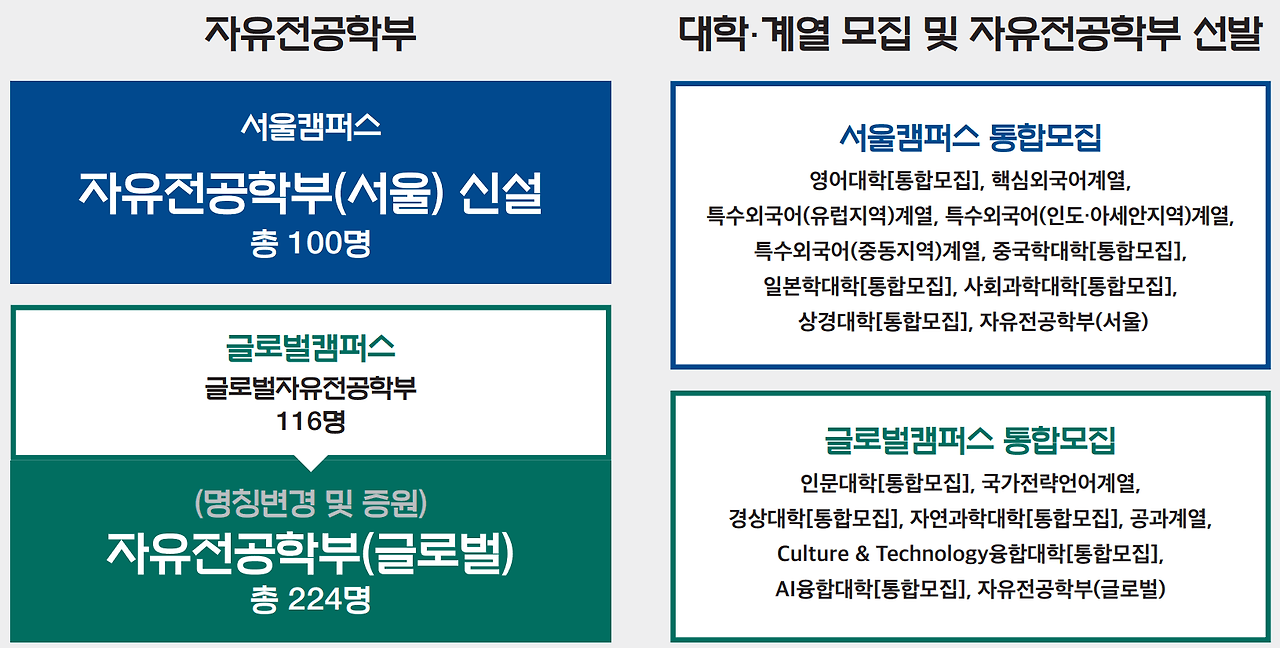 2025학년도 한국외국어대 정시모집 합격자 발표 및 추가합격자 1차~6차최종발표 조회 정시모집 실시간 경쟁률 수시모집 추가