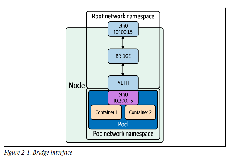 The Bridge Interface :: 영기