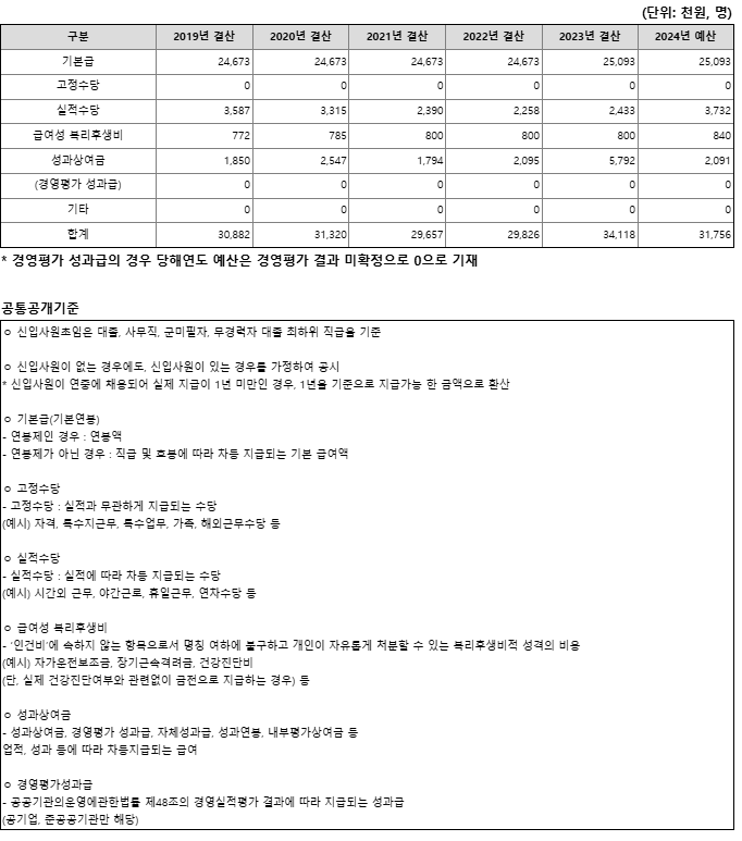 공공기관공기업 연봉 한국출판문화산업진흥원 연봉 신입사원 초봉초임 포함
