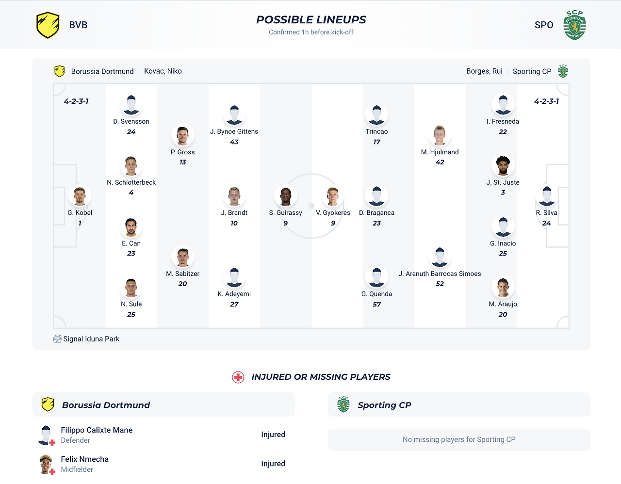 2월 20일 도르트문트 Vs 스포르팅 경기분석 및 예측