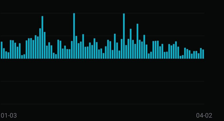 "한방에 멈춰버렸다" AWS 장애로 멈춰선 글로벌 거래소들…CEX의 치명적 리스크 드러난 날