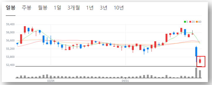 Sk텔레콤 주가 전망 배당금 목표 주가는