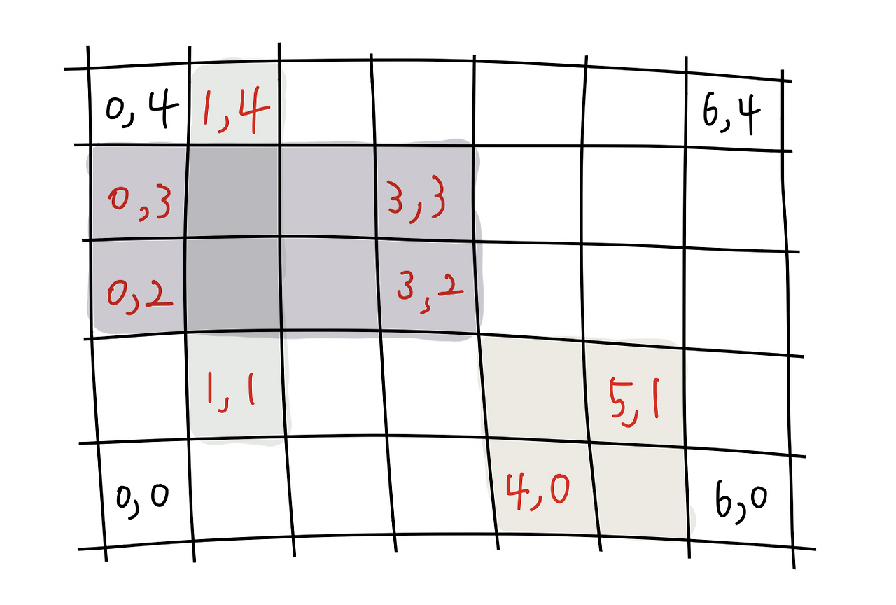 [Python] 2583번 영역 구하기