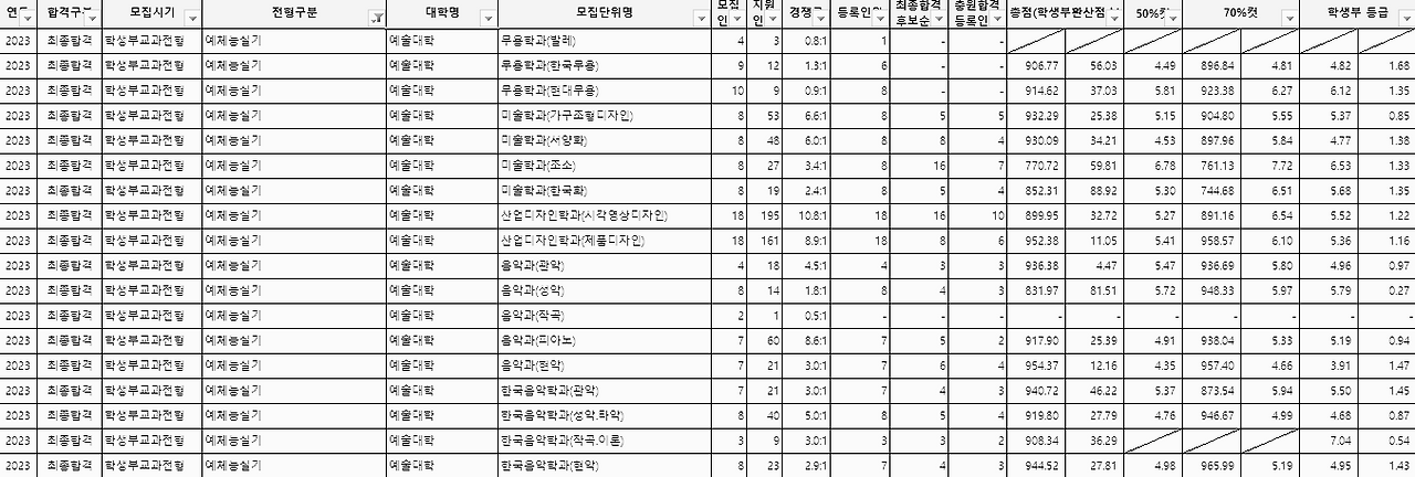 전북대 수시등급 전북대학교 수시등급 입결 내신 2023년 2024년