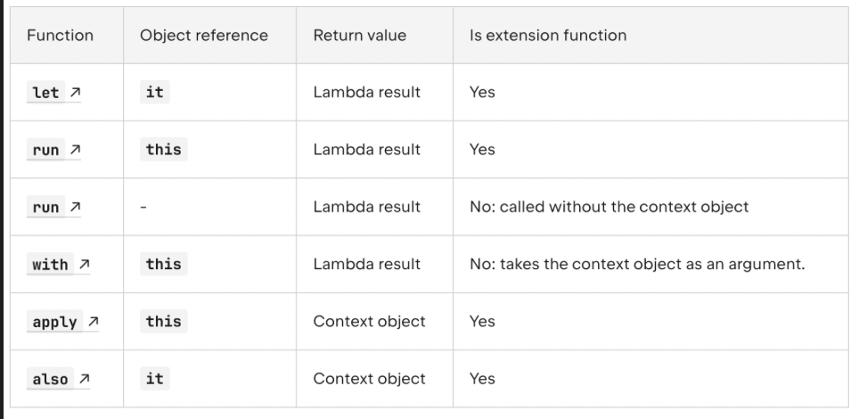 [Kotlin] 영역 함수 (Scope functions)