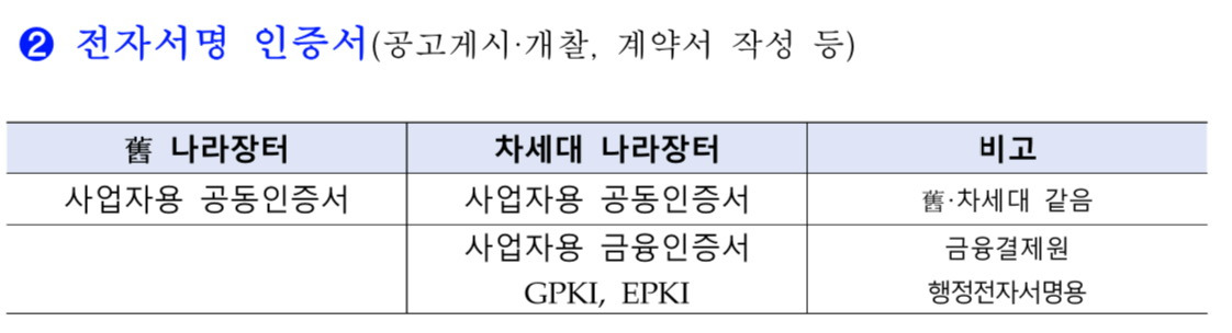 차세대 나라장터 홈페이지 g2b.go.kr